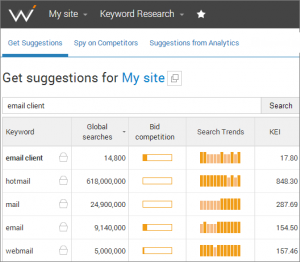 How to Start a Website: Finding the Best Keywords
