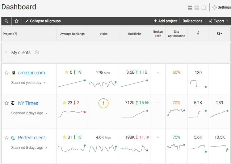 WebCEO Dashboard Anatomy