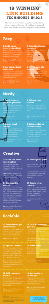 18 Powerful Link Building Strategies in 2018 (Infographic)
