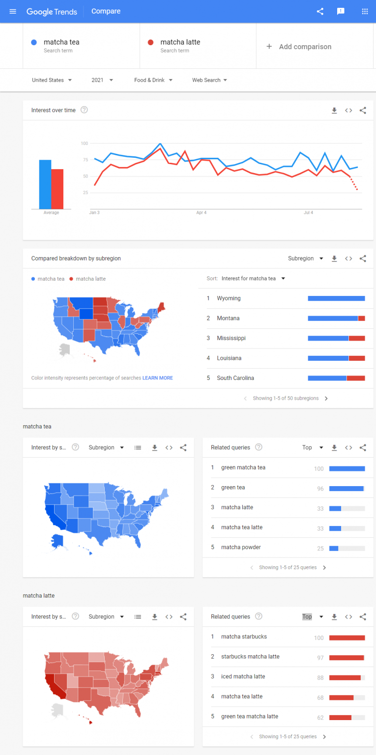 Are You Targeting the Right Audience?