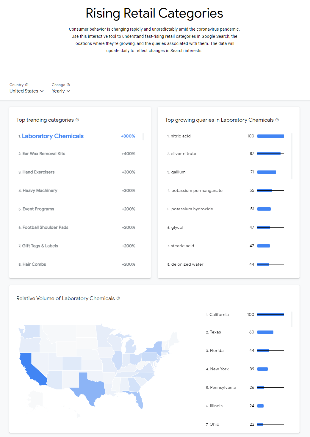 Are You Targeting the Right Audience?