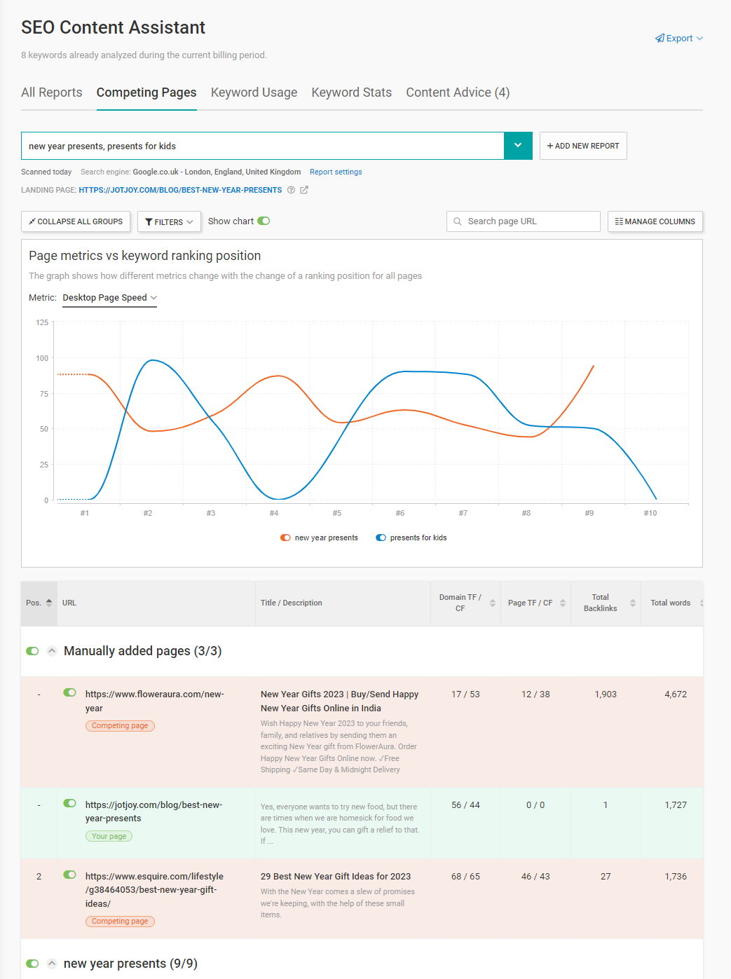 7 Things You Need to Optimize Your Content for SEO