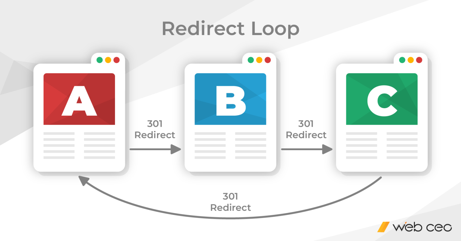 Redirects In Modern SEO: Do's and Do Not's