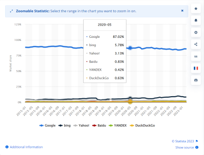 Microsoft Bing: The Rising Star of Online Search