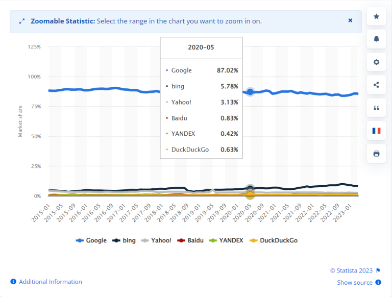 Microsoft Bing: The Rising Star of Online Search