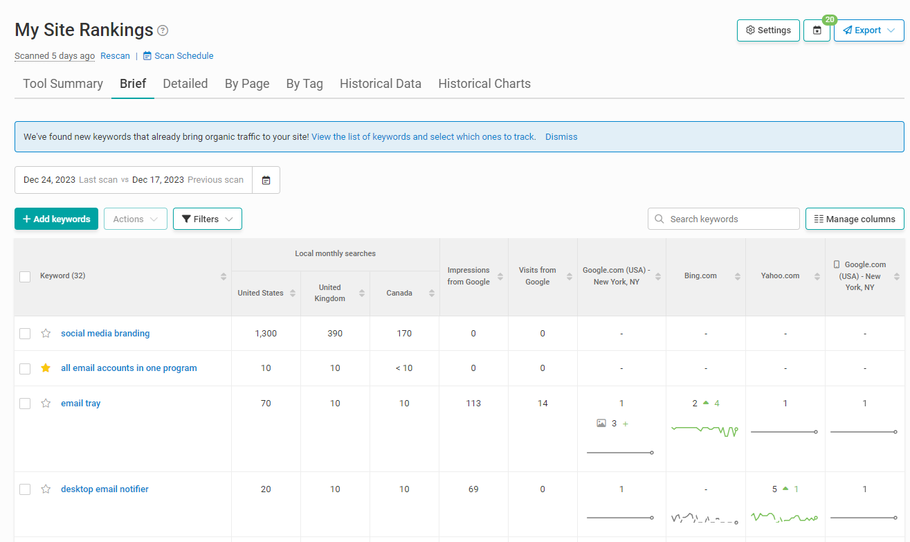 SEO Content Planning: How to Get Better at Making Content
