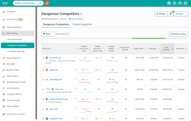 A Step by Step Guide to Social Media Optimization. Part 1